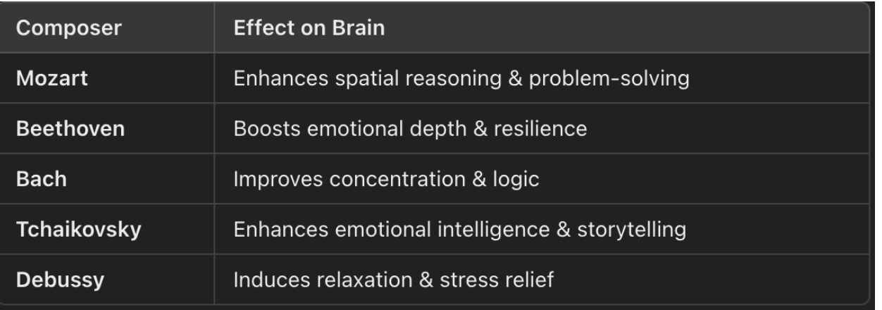 The Classical Effects - Heritage Christian School